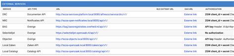 External Drc Informatieobject Service Unknown Issue Open