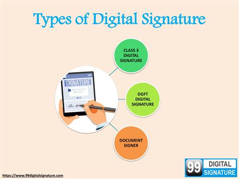 Ppt Digital Signature In Delhi Powerpoint Presentation Free Download Id11441005 Ppt Digital Signature In Delhi Powerpoint Presentation Free Download Id11441005