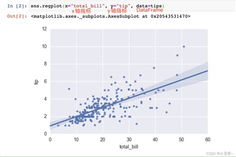 唐宇迪学习笔记4：python可视化库——seabornpython中palette有什么颜色 Csdn博客