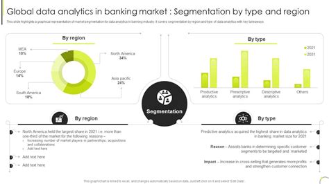 Global Data Analytics In Banking Market Segmentation A Comprehensive