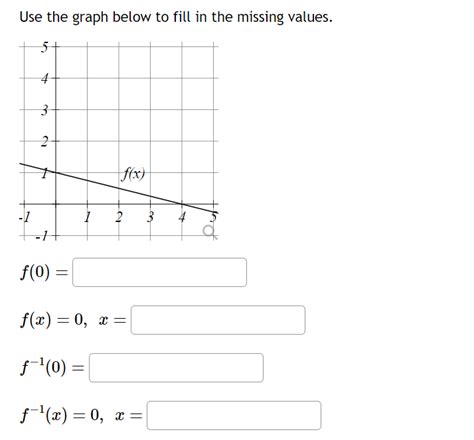 solved use the graph below to fill in the missing values