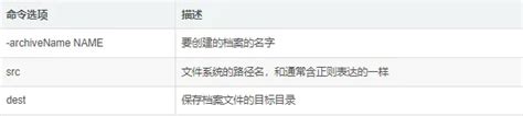 Hadoop入门（一篇就够了） 阿里云开发者社区