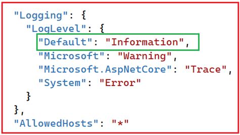 Logging In Aspnet Core Web Api Dot Net Tutorials