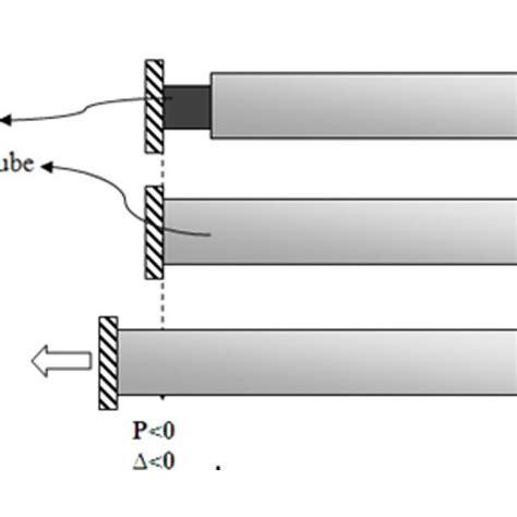 Pdf Flexure Based Energy Dissipating Device In Self Centering Braces