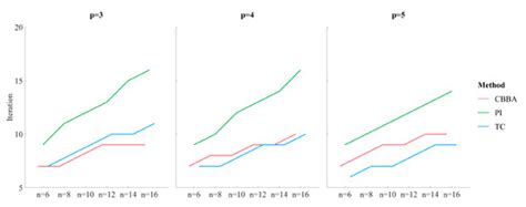 Decentralized Uav Swarm Scheduling With Constrained Task Exploration Balance