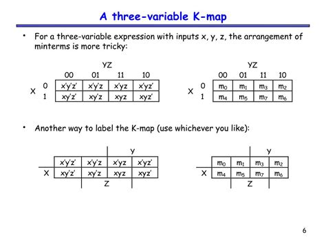 Ppt Iki10201 04a Simplification Of Boolean Functions Powerpoint Presentation Id 6607612