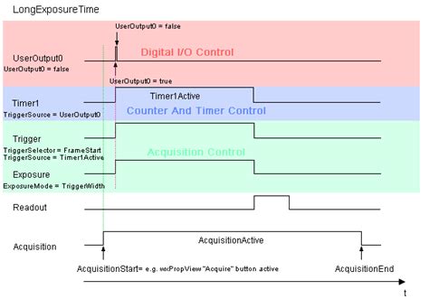 Balluff Bvs Ca Gt Technical Documentation Generating Very Long Exposure Times