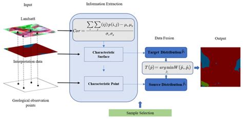 remote sensing special issue remote sensing data fusion and