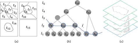 Generating Optimal Segmentation From Hierarchical Tree Download