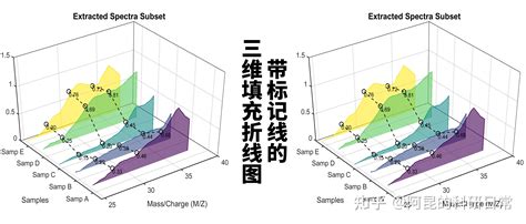 都快2025了，这些好看的线图用起来！ 知乎