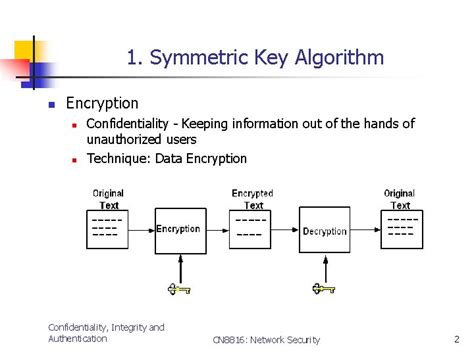 Confidentiality Integrity Authentication Confidentiality Symmetric Key
