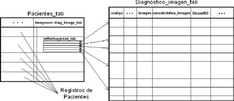 Implementación De Asociación 1n Utilizando Tablas Anidadas Download