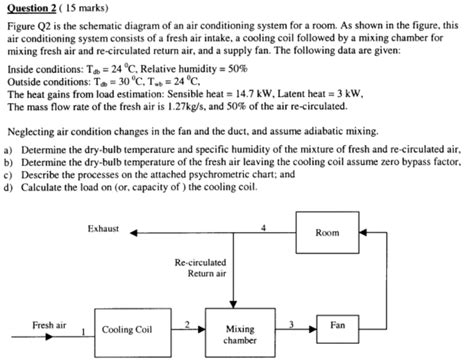 Why Should An Air Conditioning Technician Learn To Read Sche