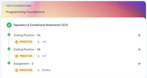 Phaneendra Kumar Podila On Linkedin 30daysofcodechallenge Ccbp Nxtwave Pythonprogramming