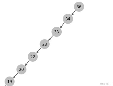 Mysql 进阶篇（2） 索引，b树，hashmysql索引b树和hash Csdn博客
