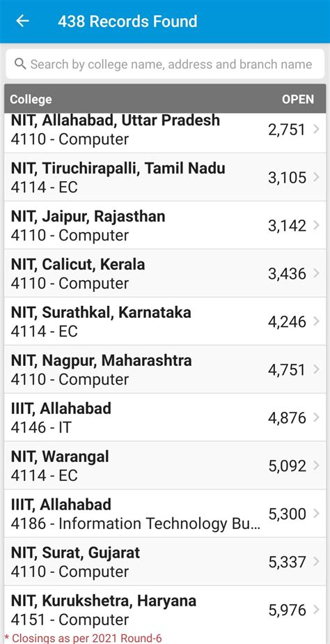 This Is What I Expect To Get From My JEE Mains Shift 1 According To Prev Years Percentile Vs