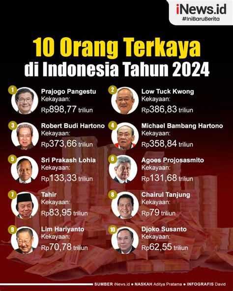 Infografis 10 Orang Terkaya Di Indonesia 2024 Versi Forbes News On RCTI