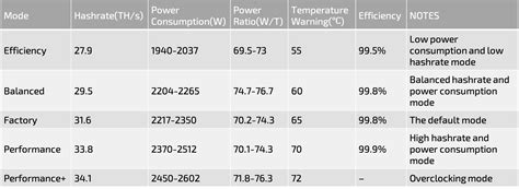Evaluation On Innosilicon T2t 32t Bitcoin Miner