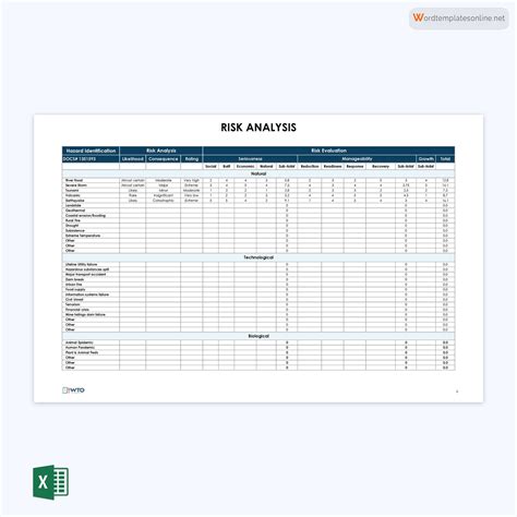 Free Risk Analysis Templates Word Excel