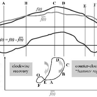 Qualitative Cartoon Showing The Hammer Plot For Inferring Hammer