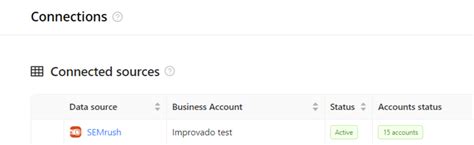 Semrush Docs