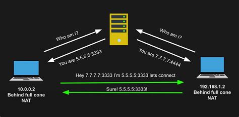 Webrtc Programowanie Forbot