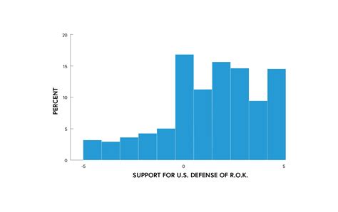 Alliance Commitment In An Era Of Partisan Polarization A Survey