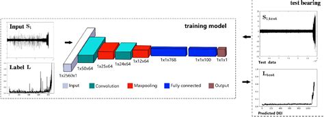 Figure 3 From A Deep Learning Based Remaining Useful Life Prediction