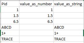 Python Apply Regex To Create New Column Isdigit Vs Isnumeric