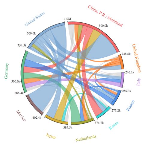 Origin 比例弦图 Chord Diagram 比例弦图与弦图的区别origin弦图 Csdn博客