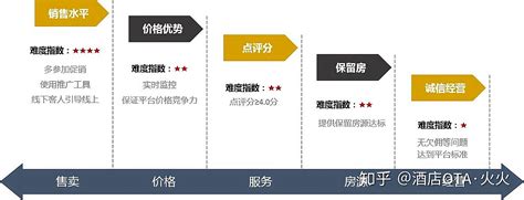 酒店第三方代理怎么做？酒店第三方代理赚差价需要几个步骤。加盟星百度招商加盟服务平台
