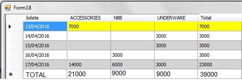 Row And Column Total In Dynamic Pivot In Ms Sql Server 2008 My