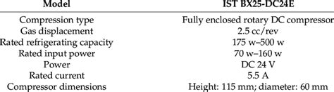 Technical Parameters Of The Micro Refrigeration Compressor Download Scientific Diagram
