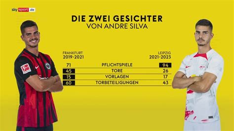 Rb Leipzig Transfer Wie Geht Es Weiter Für Stürmer Andre Silva