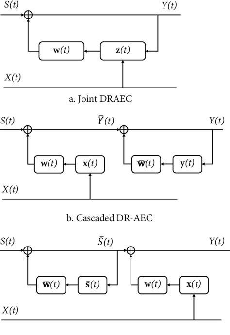 figure 1 from joint acoustic echo cancellation and speech