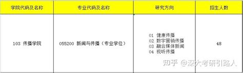 考情分析｜最新解读倾力整理！深圳大学新闻与传播专业考研（含复试线、题型分值、全程规划） 知乎