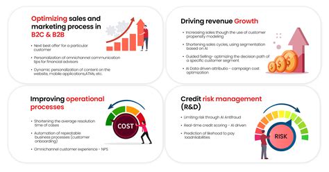 How Artificial Intelligence Is Influencing The Banking And Finance