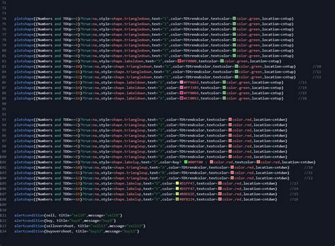 Demarker Indicator Rtradingview