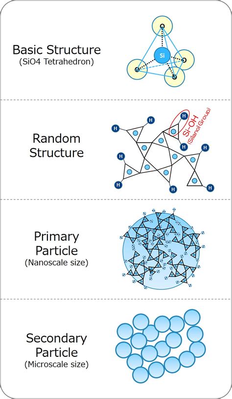 Mizukasil｜micronized Silica Powder｜mizusawa Industrial Chemicals Ltd