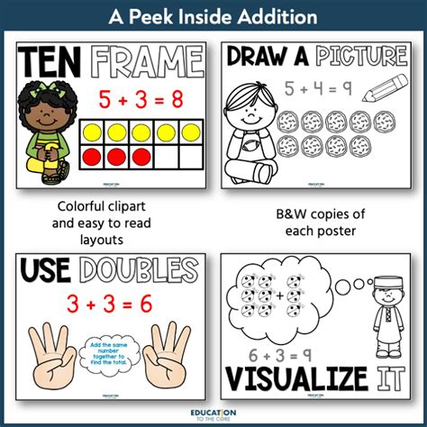 Math Strategies Posters Printable
