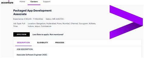 Ritesh Gupta On Linkedin Accenture Packaged App Development Associate