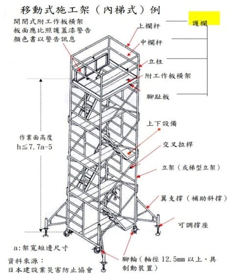 公式隨身卡】 施工架計算 Ipedia 百科｜百科知識庫・智動工具箱