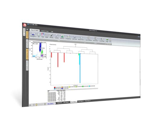 Kaluza Flow Cytometry Analysis Software