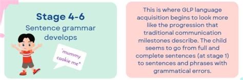 Gestalt Language Processing Stages Small Talk Speech Therapy
