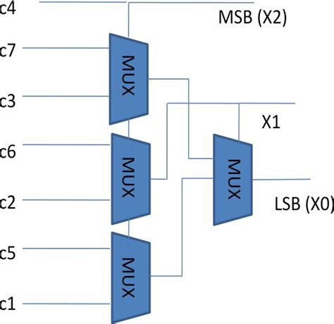 Figure From An Efficient Design Of Bit And Bit Flash ADC Semantic Scholar