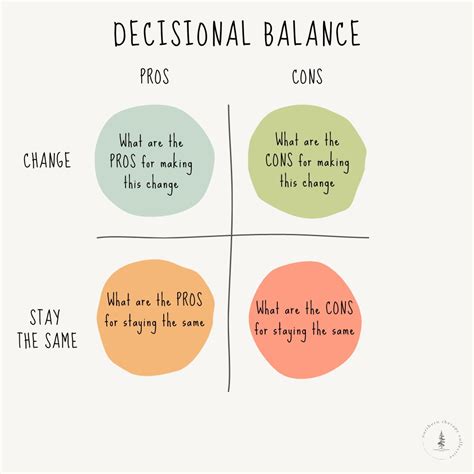 Therapy Exercise Decisional Balance Northern Therapy Collective