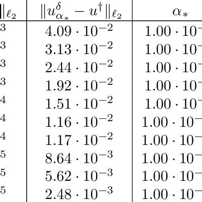 Numerical Results For The Discrepancy Principle Download Scientific Diagram
