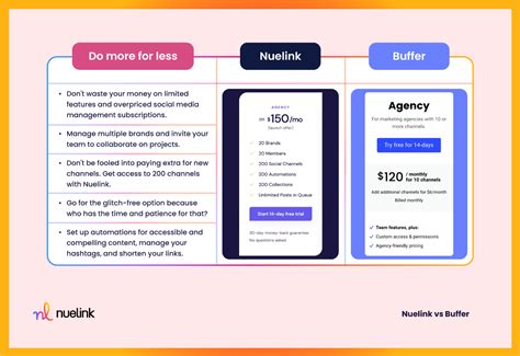 Nuelink An All In One Buffer Alternative To Boost Social Media Presence