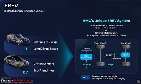 Hyundai India To Launch Hybrid Cars Suvs By 2027 Team Bhp