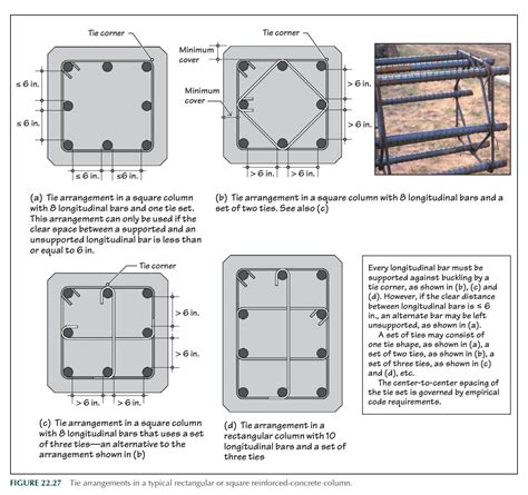 Details Of Reinforced Rectangular Or Square Column Structural Design